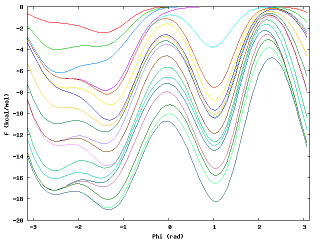 Plumed Tutorial (ASCMS, Sao Paulo, 2011): Biasing collective variables: metadynamics