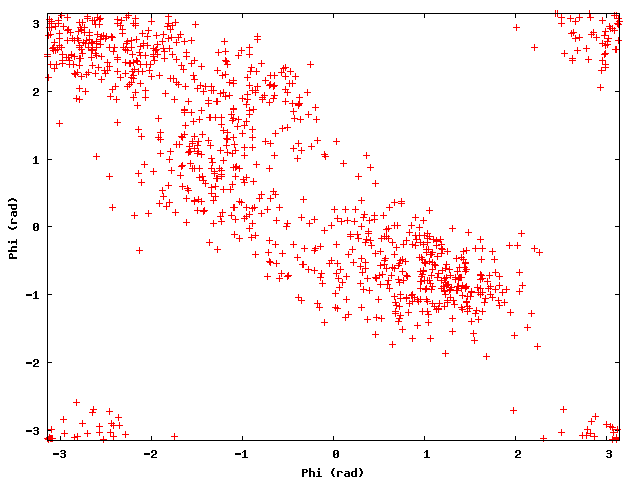Plumed Tutorial (ASCMS, Sao Paulo, 2011): Biasing collective variables: metadynamics