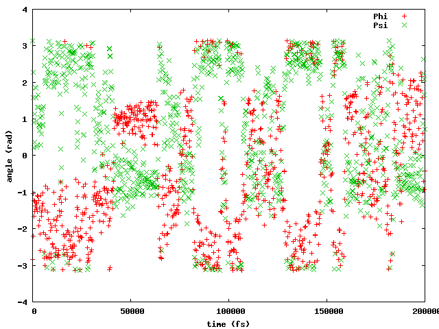 Plumed Tutorial (ASCMS, Sao Paulo, 2011): Biasing collective variables ...